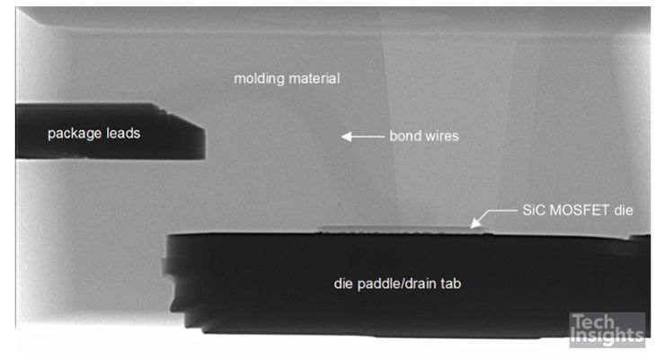TechInsights Platform
